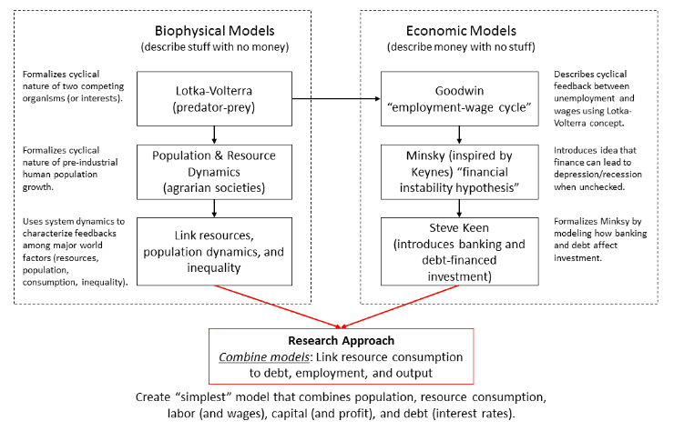Modeling | BiophysEco